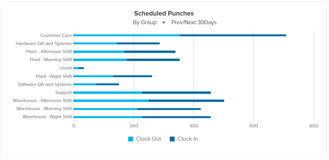 Time & Attendance, Scheduling, and Leave Management | Workzoom